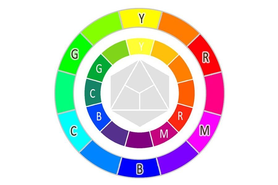The color wheel has been updated with new primary colors - Upworthy